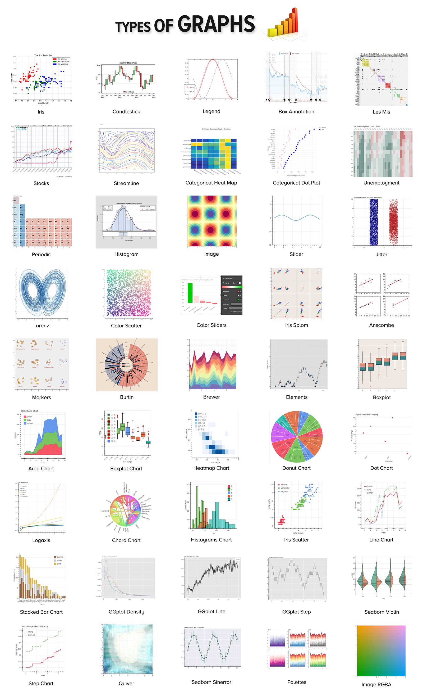 Graph Niwat
