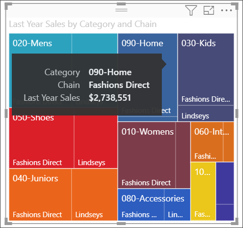 Graph แต่ละชนิดใช้ตอบคำถามอะไร หลักการเลือกกราฟเบื้องต้น | Niwat