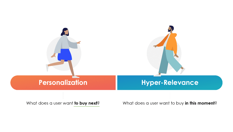 ลงลึกขึ้นเรื่อง Personalization ความต่างระหว่าง Personalization และ ...